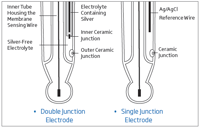 8 Tips on Preparing Your Wine Lab for Testing