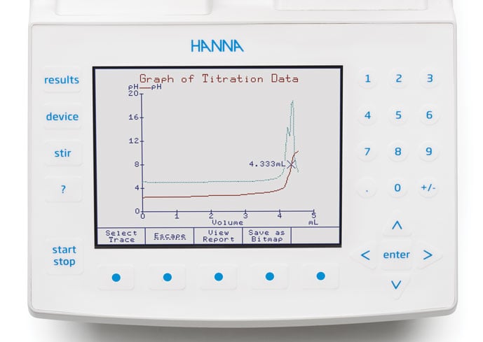 Top 10 Titration Rules To Live By (Part 3 - Reviewing Results)