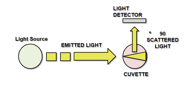 A Study In Beer Haze - Turbidity
