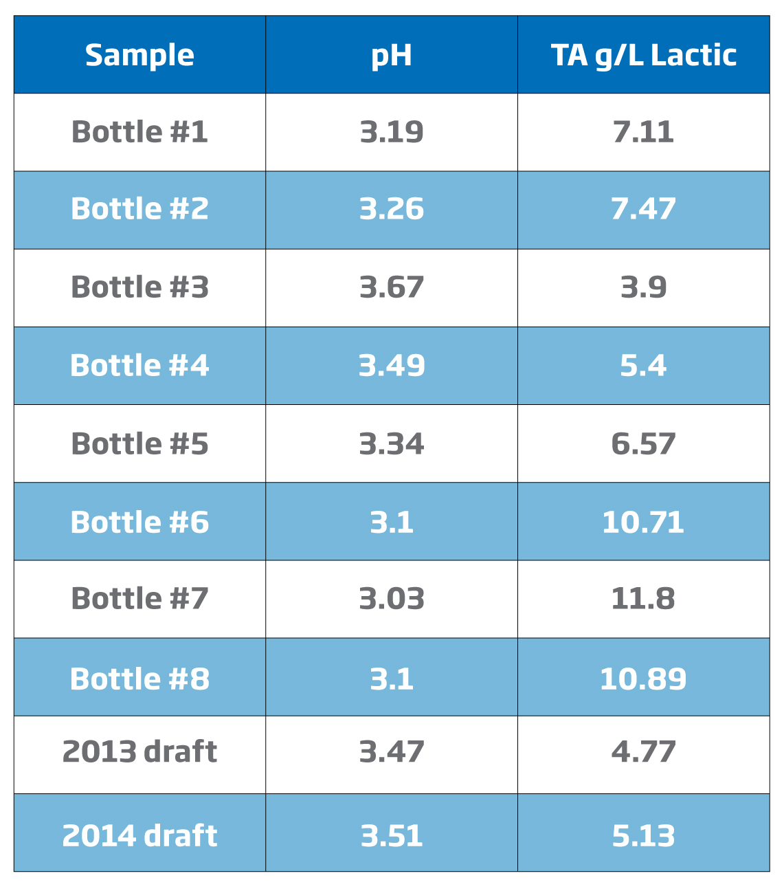 Unusual Brews Series: pH & TA in Sour Beers