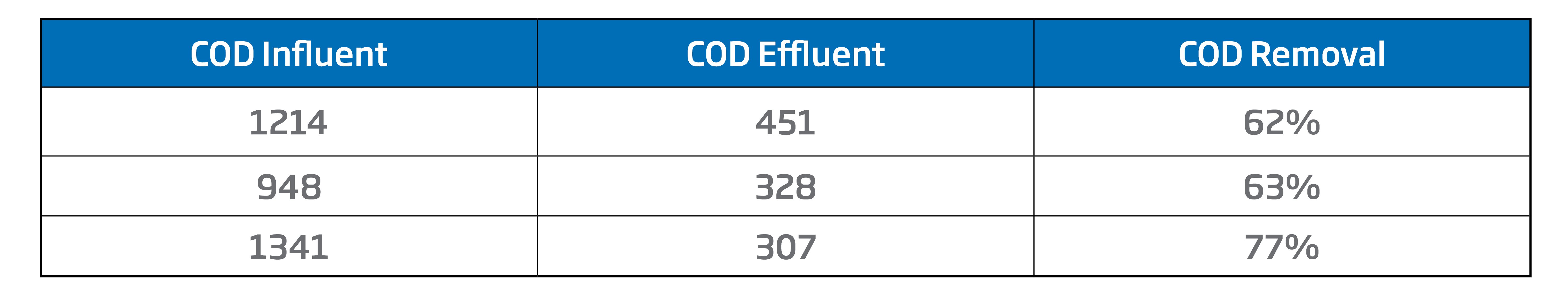 An Introduction to Chemical Oxygen Demand (COD)
