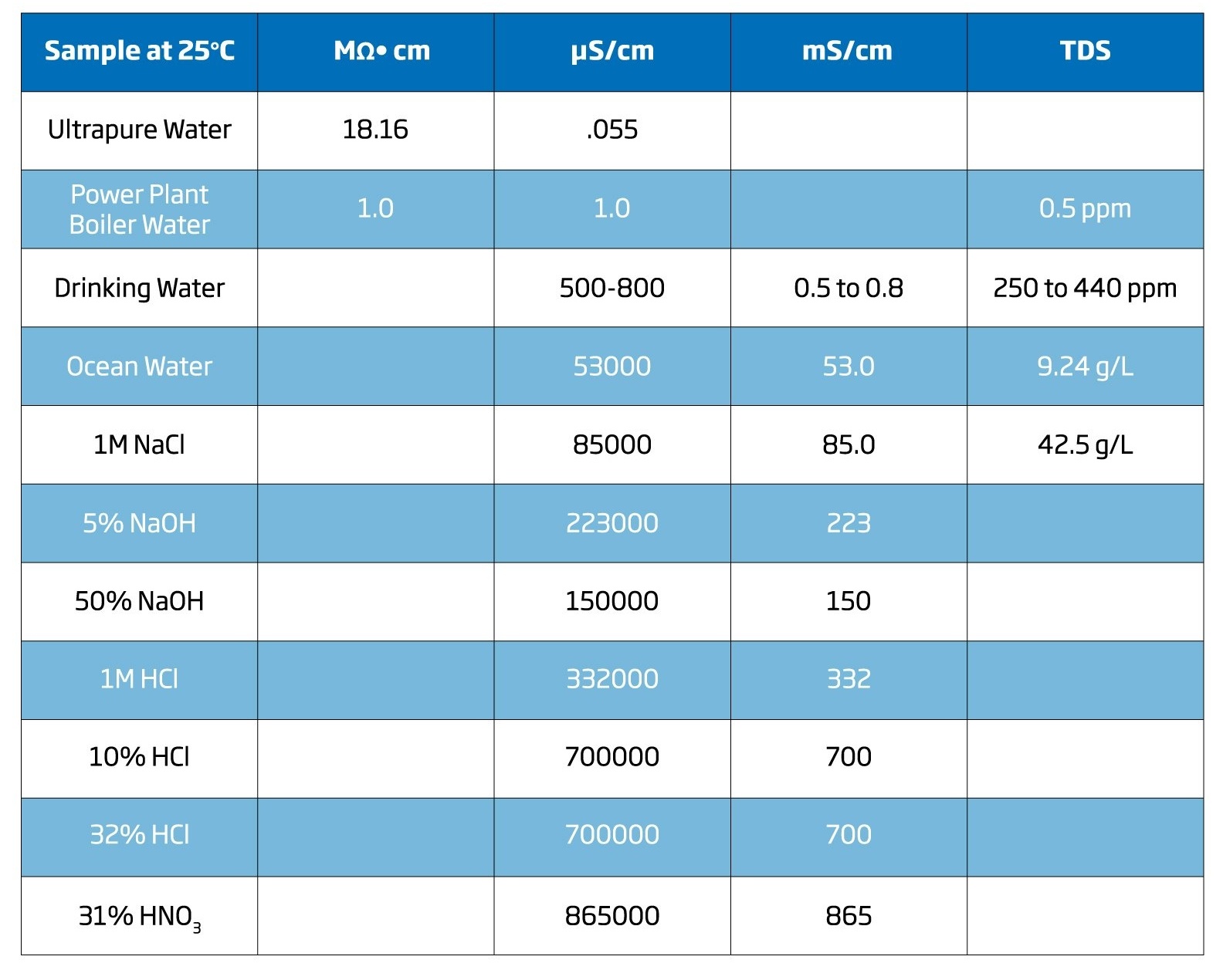 The Basics of Electrical Conductivity (EC)