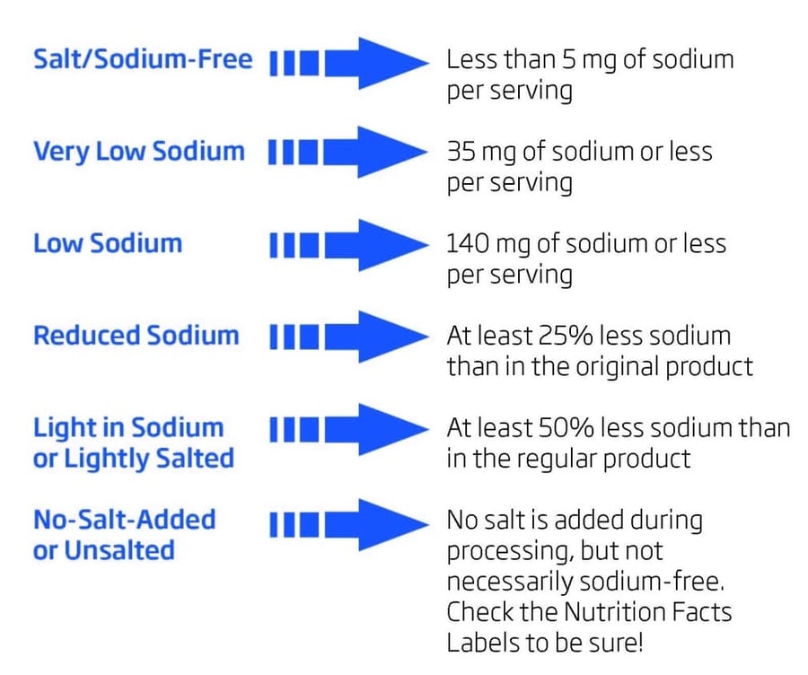 The Complete Guide to Salt in Food