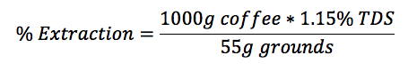The Role of TDS in Coffee & the Science Around your Brew