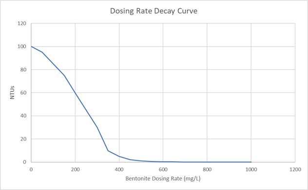 To Stabilize, or not to Stabilize, that is Your Wine Lab Question: Heat ...